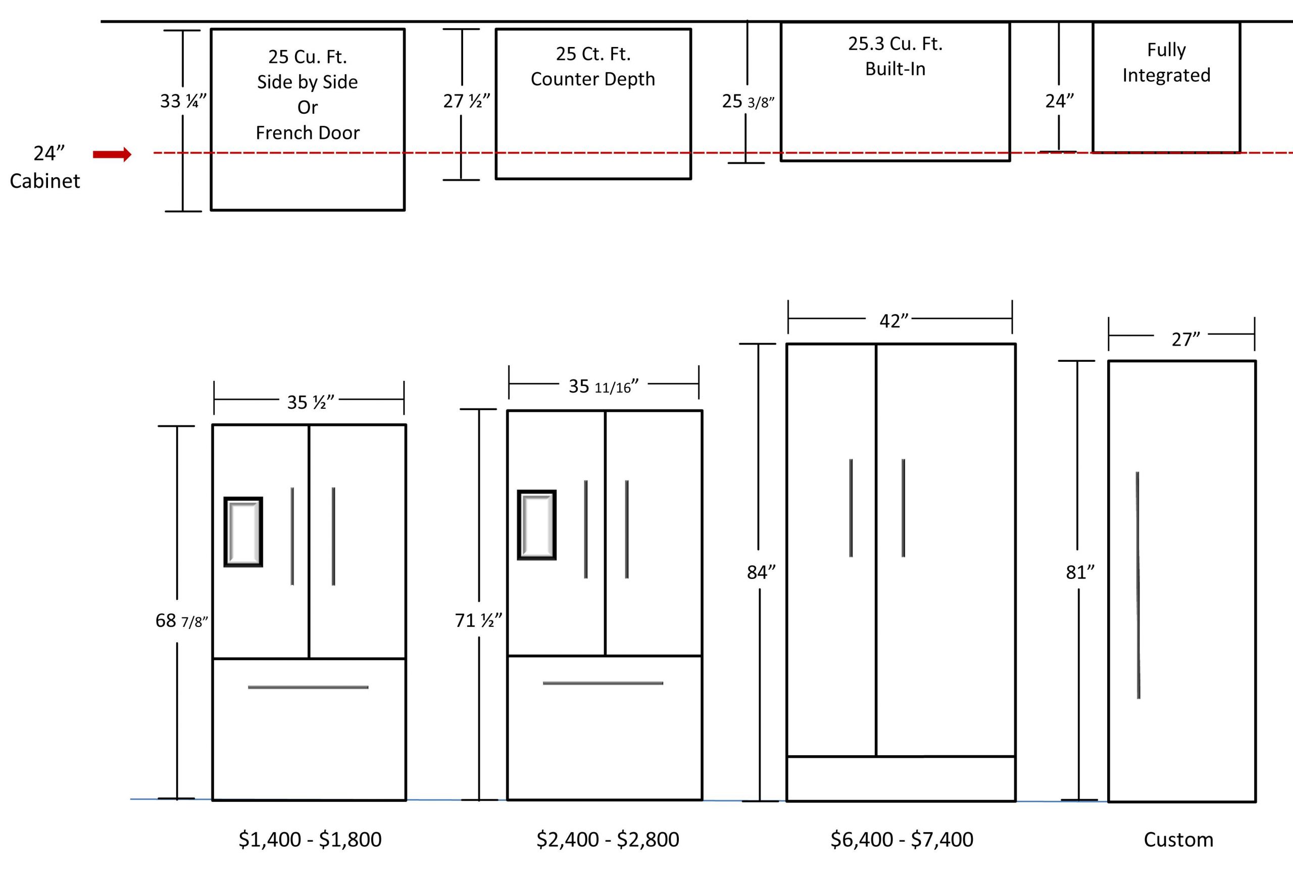 25 Brilliant Average Kitchen Counter Depth Home Family Style And 25 Brilliant Average Kitchen Counter Depth Home Family Style And